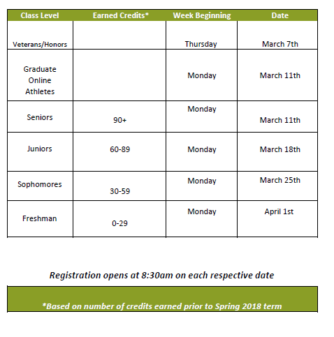 Course Registration | Point Park University | Pittsburgh, PA